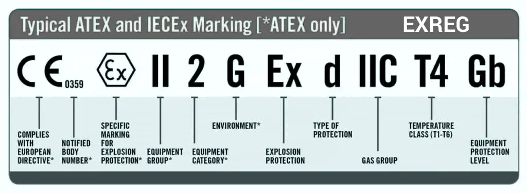 How To Read An ATEX IECEx Nameplate EXREG